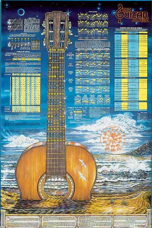 The Guitar Poster (TM) , CastaliaPub.com - Music Posters