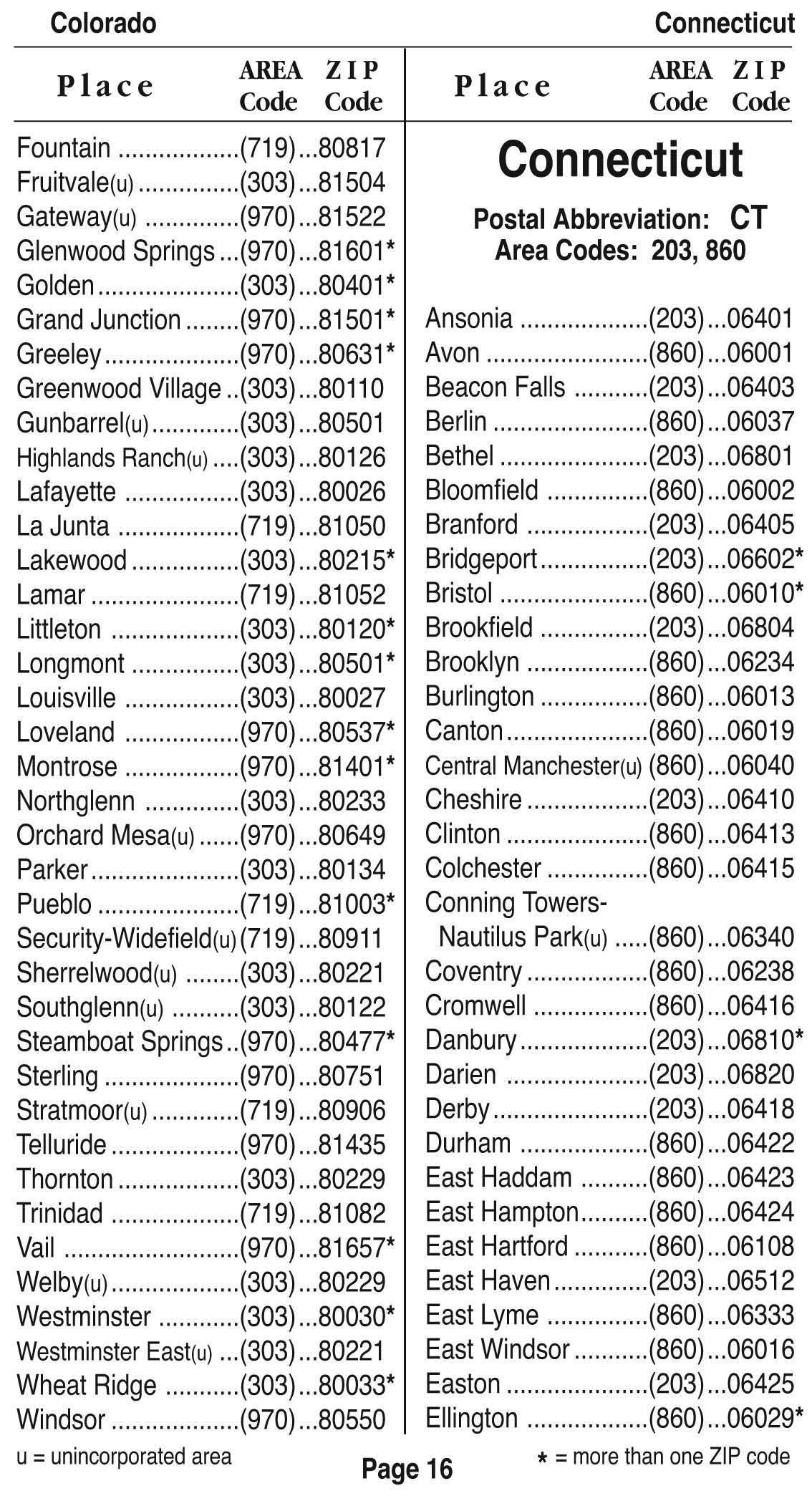 CB 97 pocket output - Castalia Communications